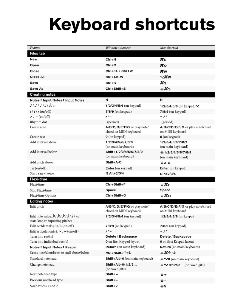 Sibelius Shortcuts PDF | PDF | Computer Keyboard | Musical Notation