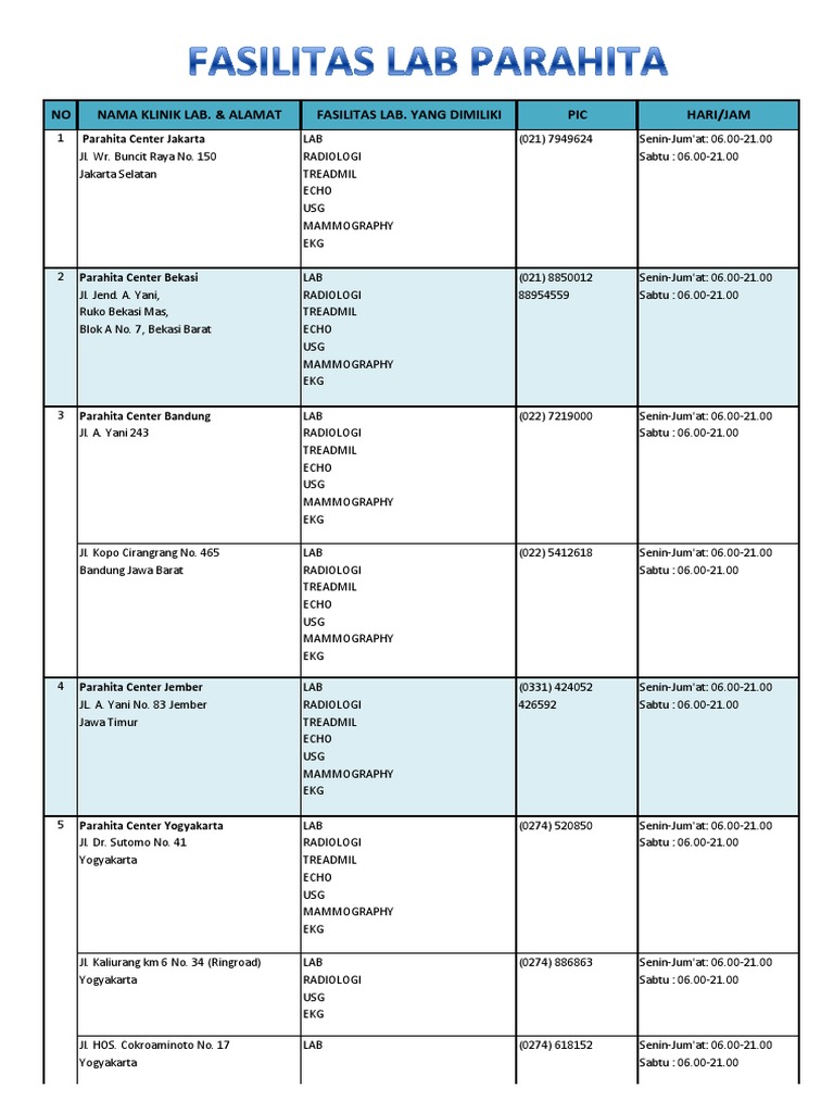 Parahita Center Lab Locations & Services | PDF | Science & Mathematics