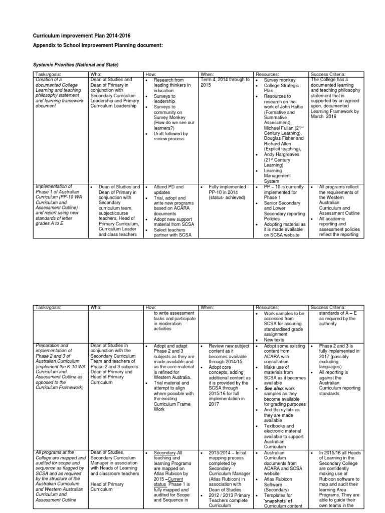 School Curriculum Plan | PDF | Curriculum | Educational Assessment