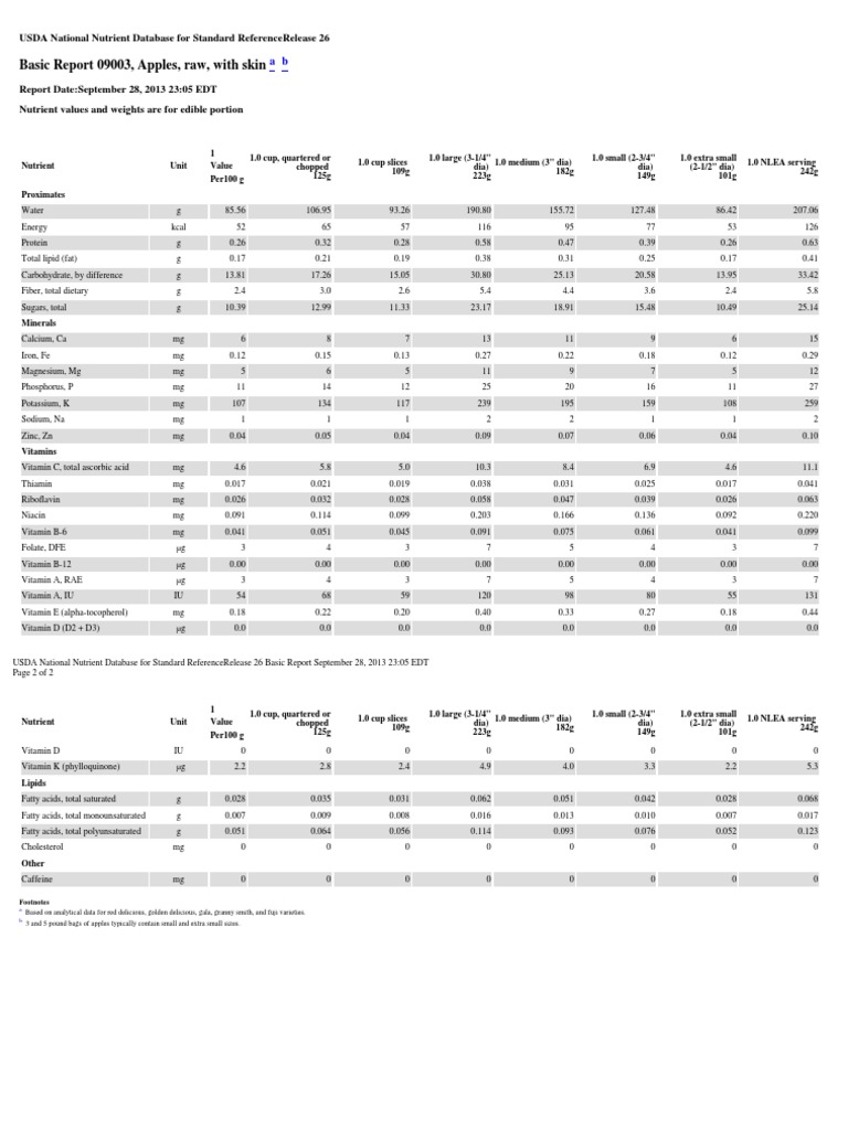 Basic Report 09003, Apples, Raw, With Skin: Usda National Nutrient ...