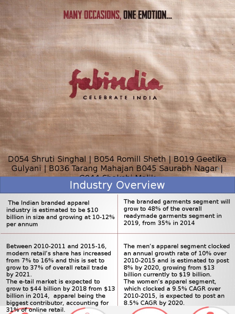 Fabindia: Brand Overview and Growth Insights | PDF | Retail | Supply Chain