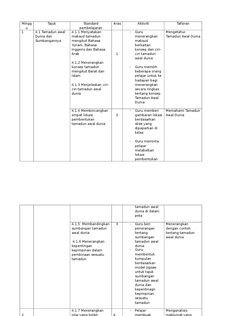 Jadual Spesifikasi Kandungan Jsk Pdf
