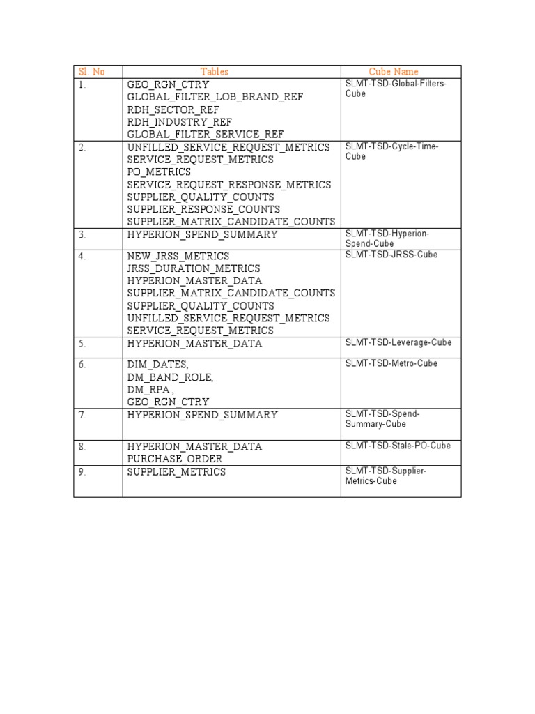 Data Cubes Overview and Metrics | PDF