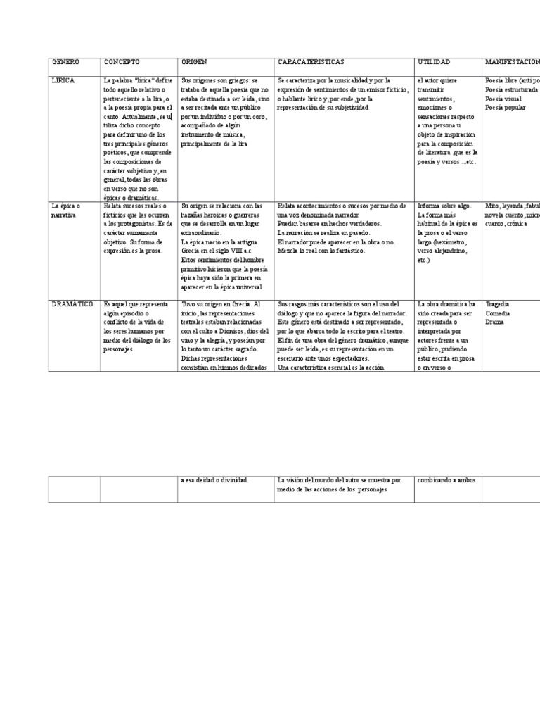 Cuadro Comparativo De Generos Literarios - Estudiar Cuadro Comparativo De Generos Literarios - Estudiar