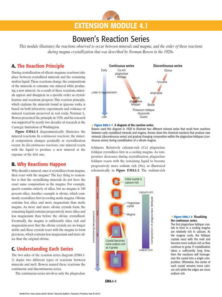 Bowens Reaction Series Chart