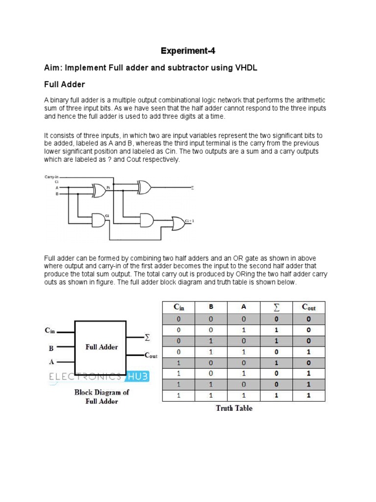 Aim: Implement Full Adder and Subtractor Using VHDL Full Adder | PDF