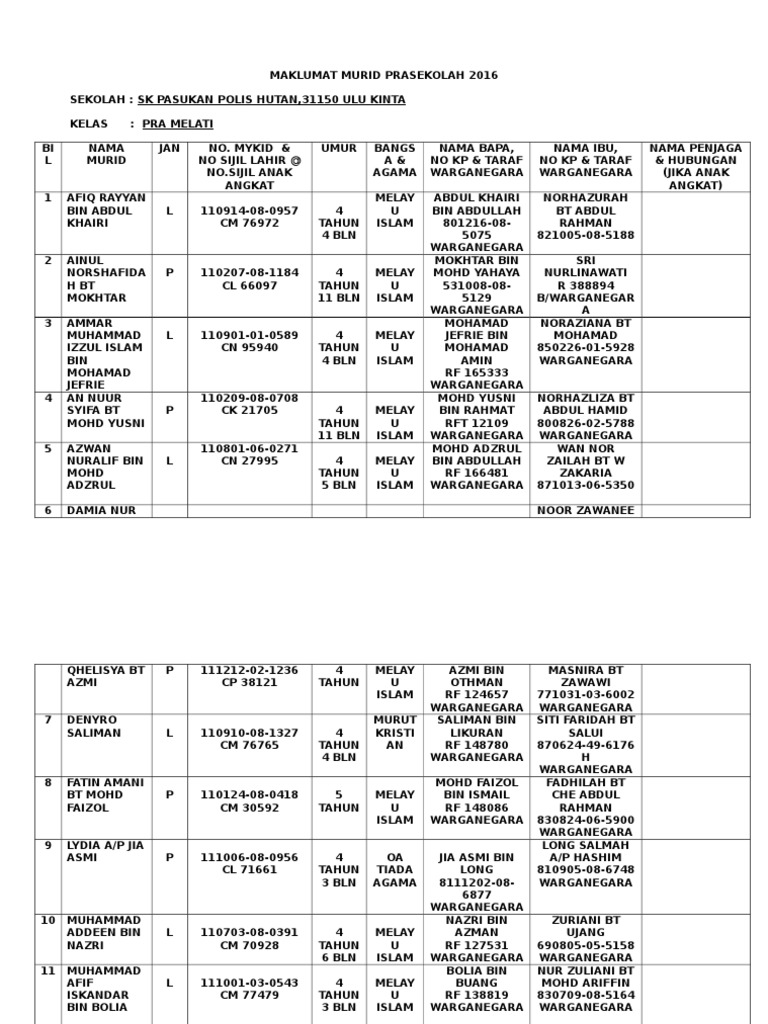 Maklumat Murid Prasekolah Melati 2016 | PDF