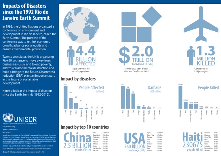 Global Disaster Impact Overview | PDF