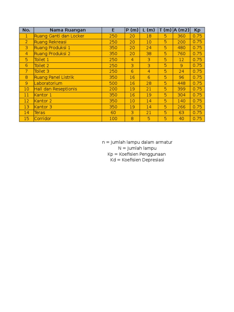 no-nama-ruangan-e-p-m-l-m-t-m-a-m2-kp-pdf