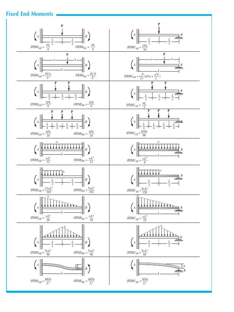 EndMoments PDF | PDF