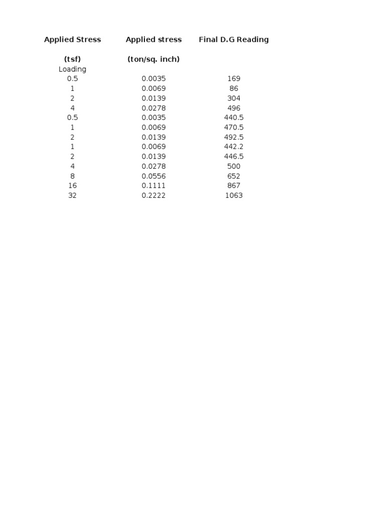 Consolidation Table | PDF