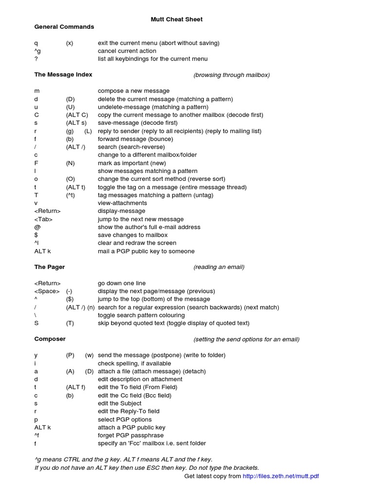 Mutt Cheatsheet PDF | PDF