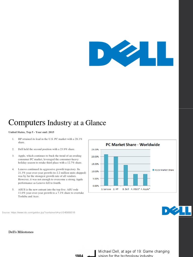U.S. PC Market Overview 2015 | PDF | Dell | Social Media