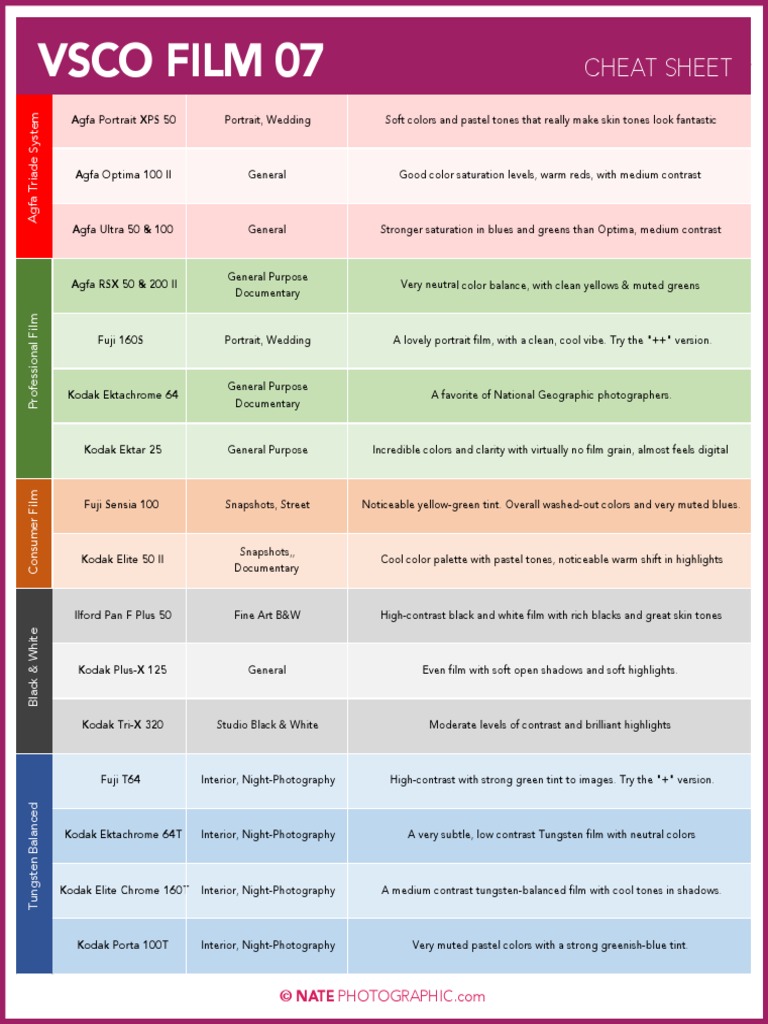 Vsco 07 Cheatsheet | PDF