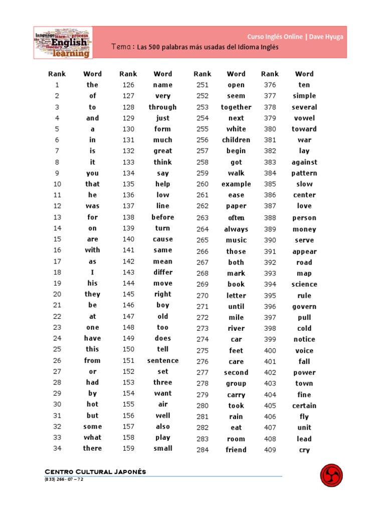 500 Palabras Mas Importantes Del Ingles