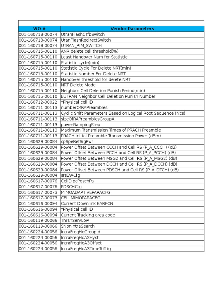 3G-4G Parameters Configuration Understanding | PDF | High Speed Packet ...
