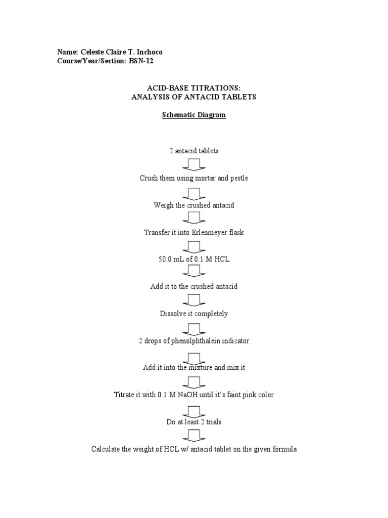 Antacid Tablet Titration Analysis | PDF