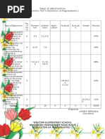 1st Periodical Tests With TOS Grade 1 | PDF