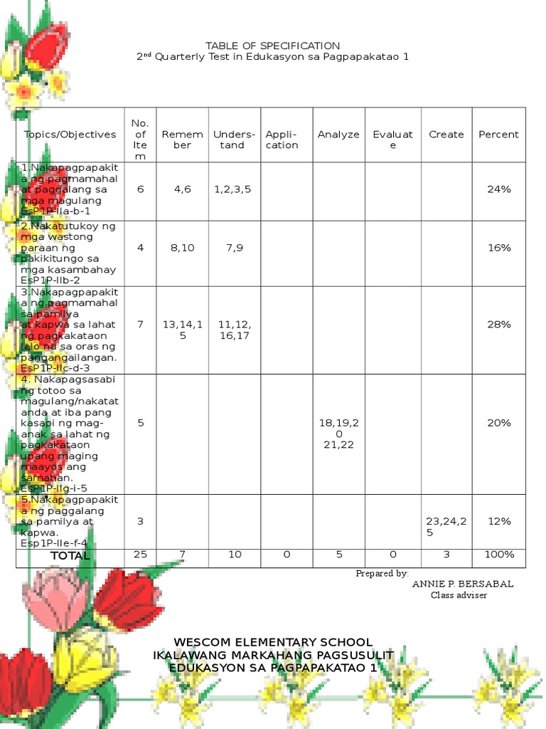 2nd Quarterly Test With TOS For Grade 1 | PDF