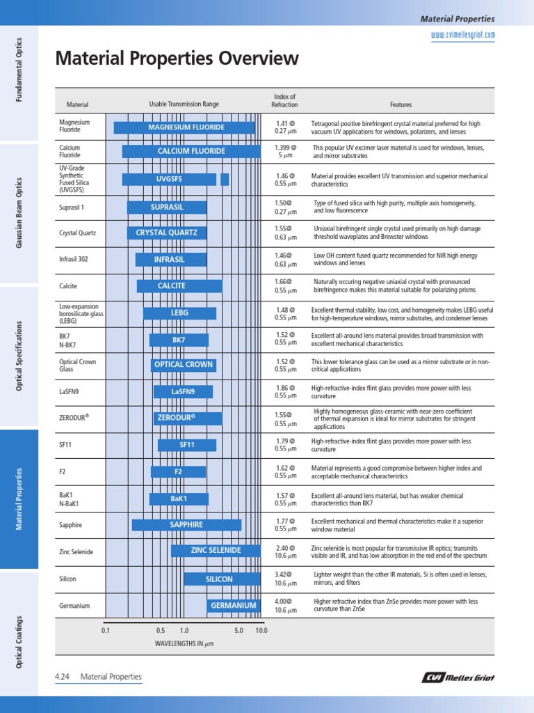 Material Properties Overview | PDF | Optical Materials | Glass Applications