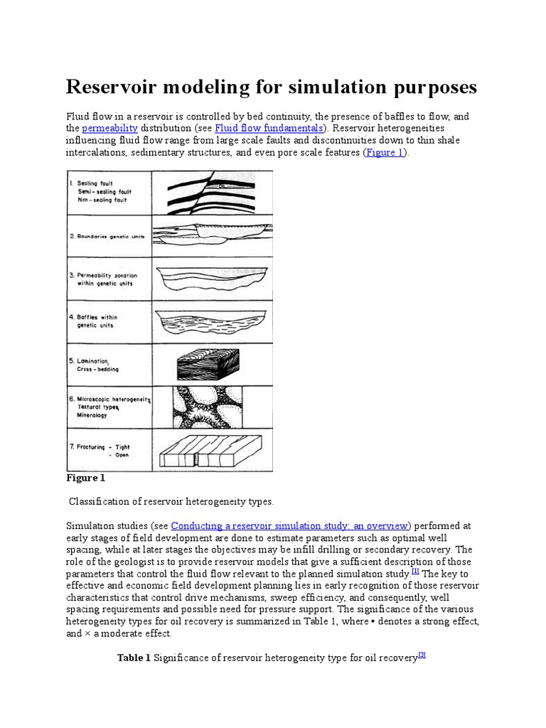 Reservoir Modeling for Simulation Purposes | Petroleum Reservoir ...