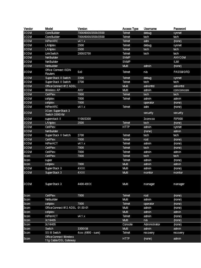Default Router Passwords | PDF | Airport | Hewlett Packard