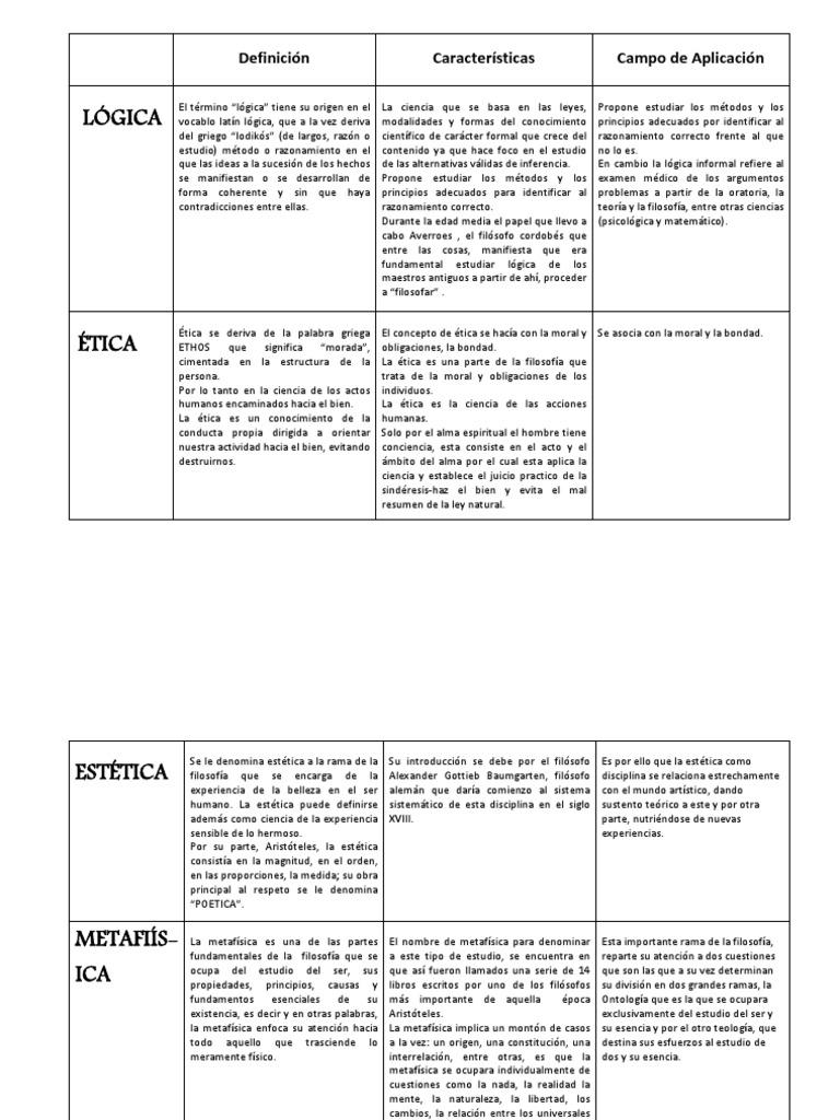 Cuadro de Las Disciplinas Filosoficas | PDF | Lógica | Science