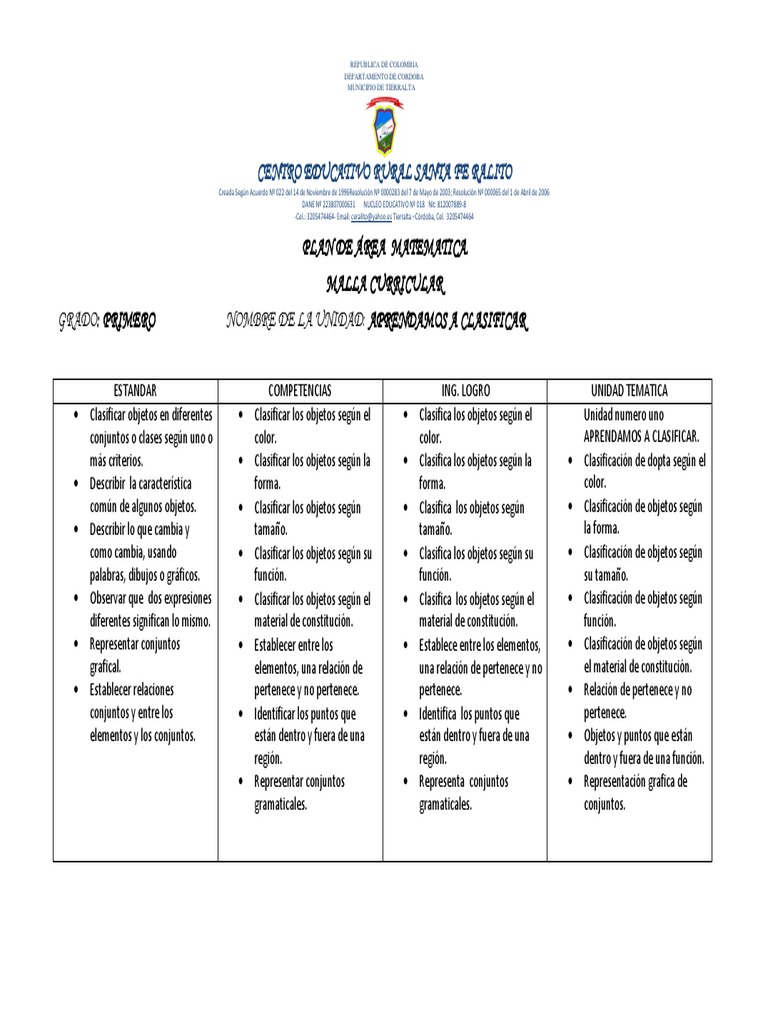 MALLA CURRICULAR MATEMATICAS..pdf