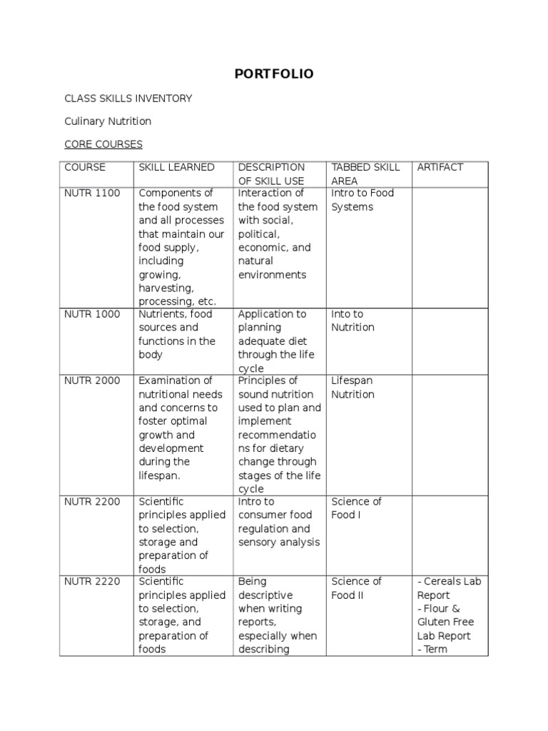Portfolio 2016 1 | PDF | Nutrition | Diet & Nutrition