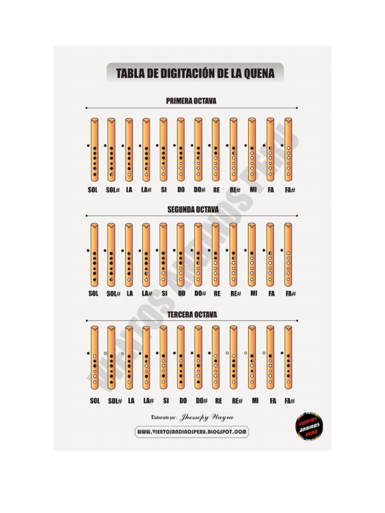 Acordes de Quena | PDF