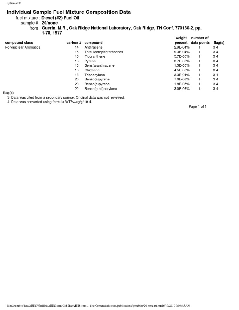 Individual Sample Fuel Mixture Composition Data | PDF | Hydrocarbons ...