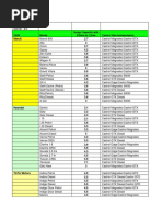 Oil guide castrol store