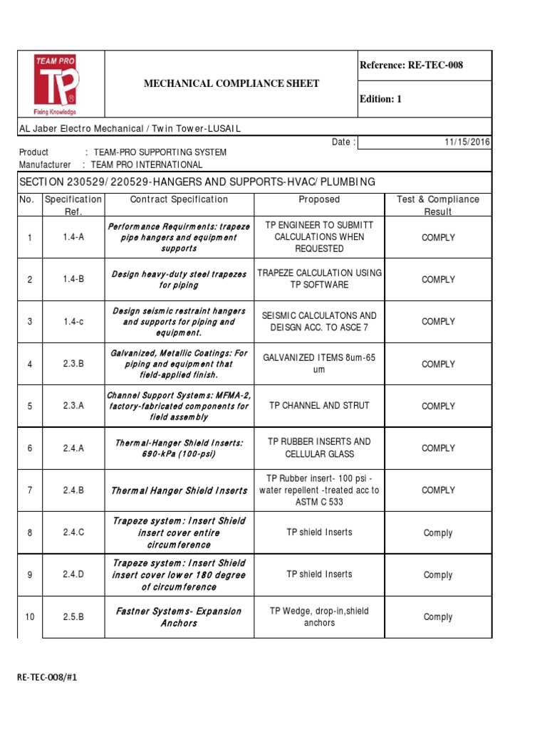 RE TEC 008 Mechanical Compliance Sheet HVAC | Hydraulic Engineering ...