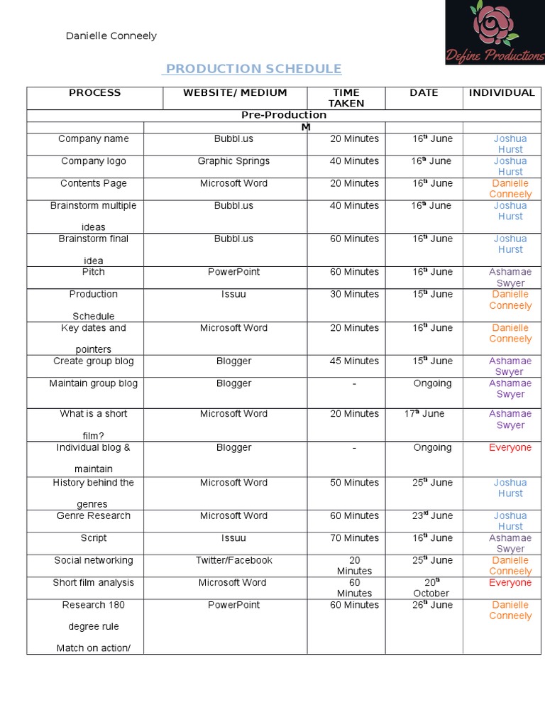 Production Schedule: Process Website/ Medium Time Taken Date Individual ...