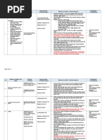 JSA-for Lifting Activity by Crane | PDF | Crane (Machine) | Personal ...