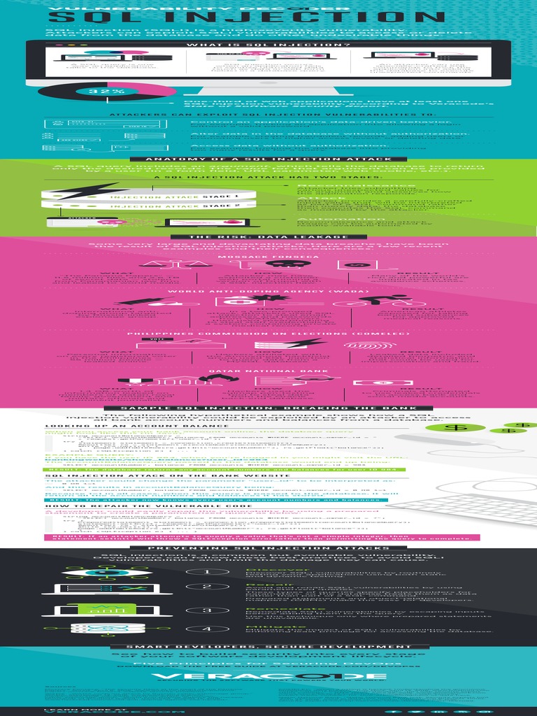 SQL Injection Cheat Sheet | Download Free PDF | Information Age | Databases