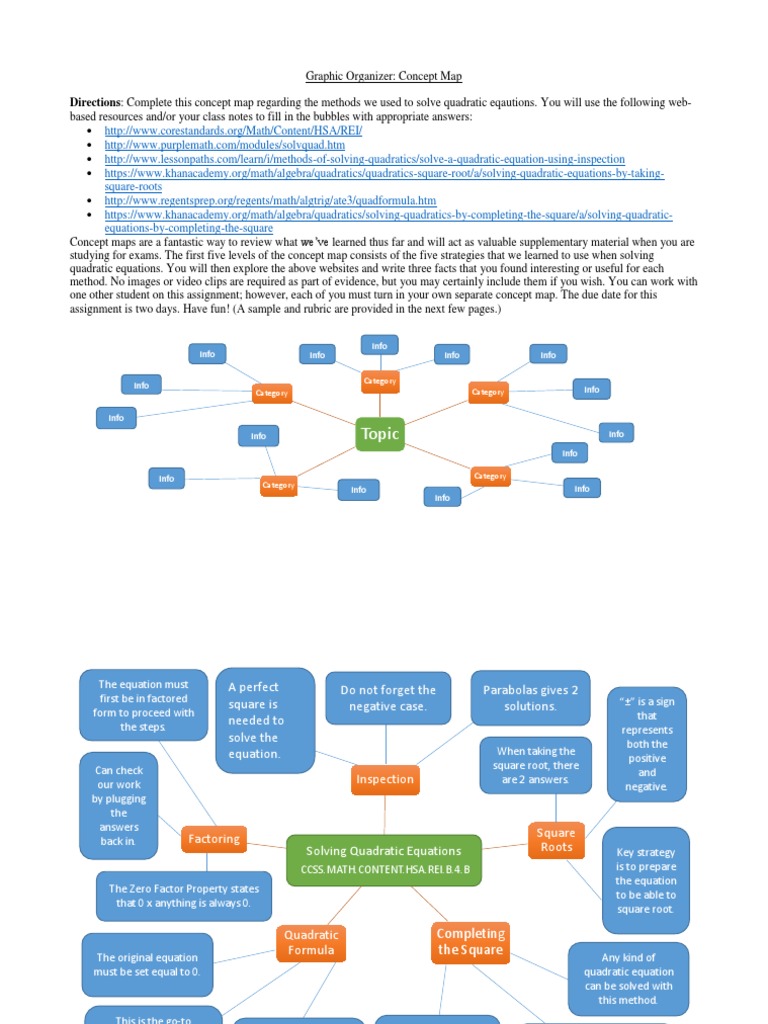 Graphic Organizer Concept Map | PDF | Quadratic Equation | Teaching ...