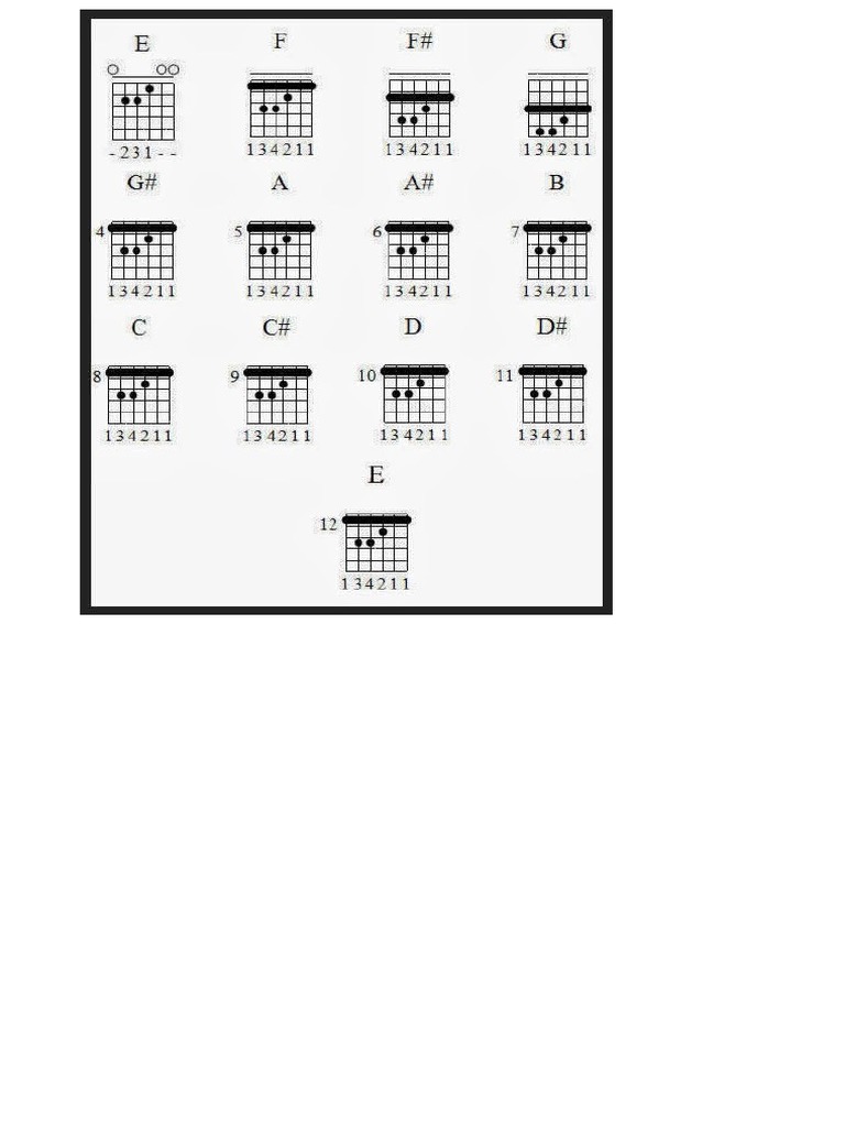 Chord Balok | PDF | Seni & Disiplin Bahasa