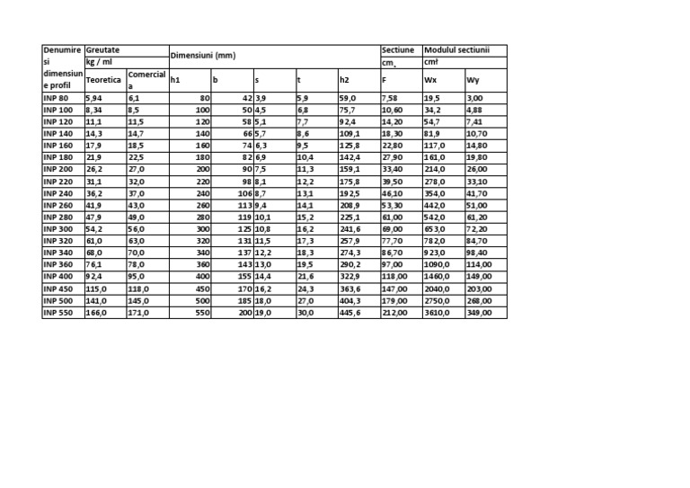 Dimensions et Poids des Profils INP | PDF | Ordinateurs