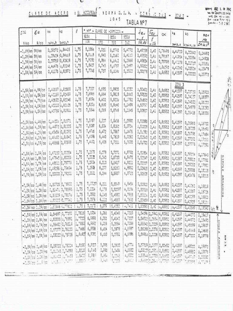 Tablas KH DIN 1045 | PDF