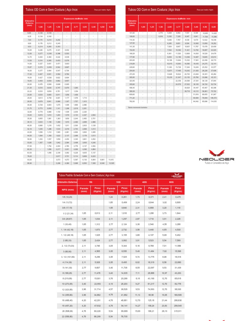 Tabela de Medidas e Composicao Aco Inox | Industrias | Sólidos cristalinos