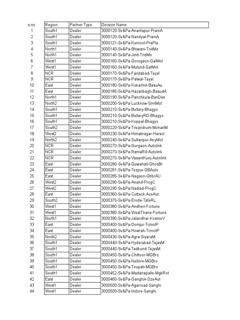 List of Dealers 2012