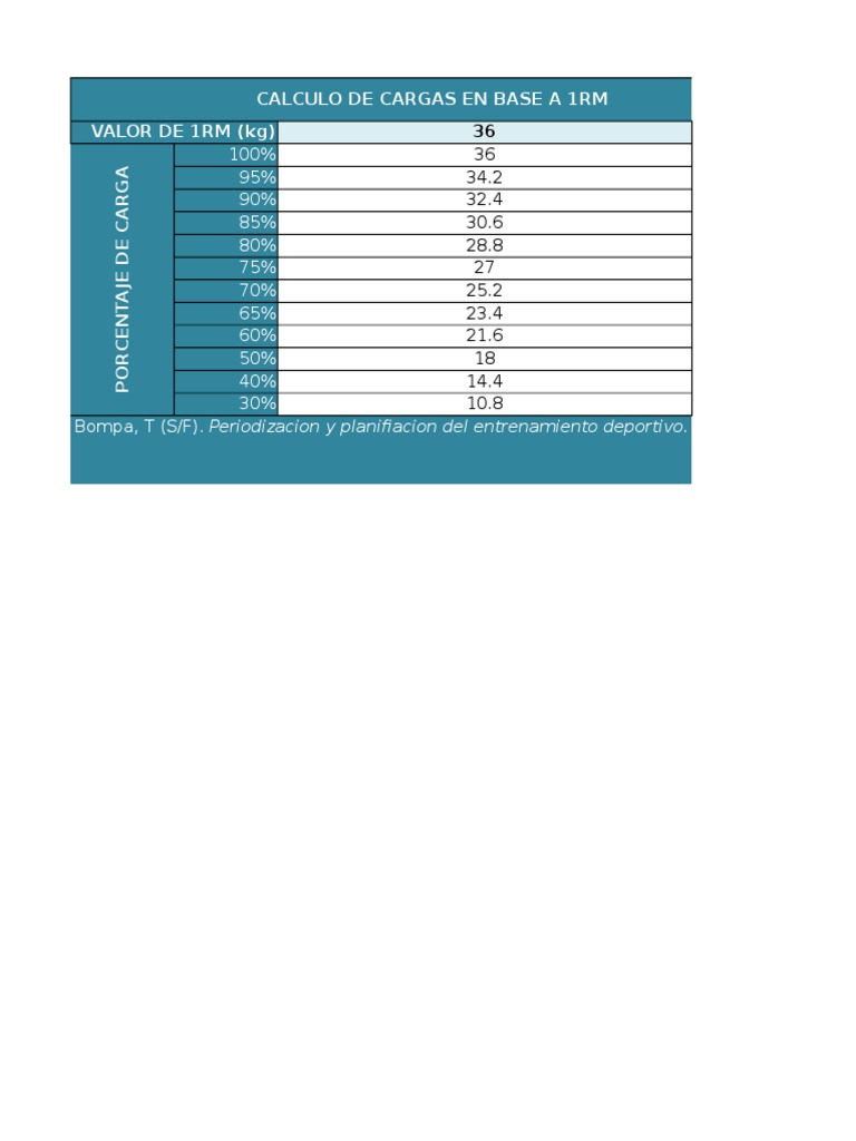 Calculo de Cargas Segun Tudor Bompa | PDF