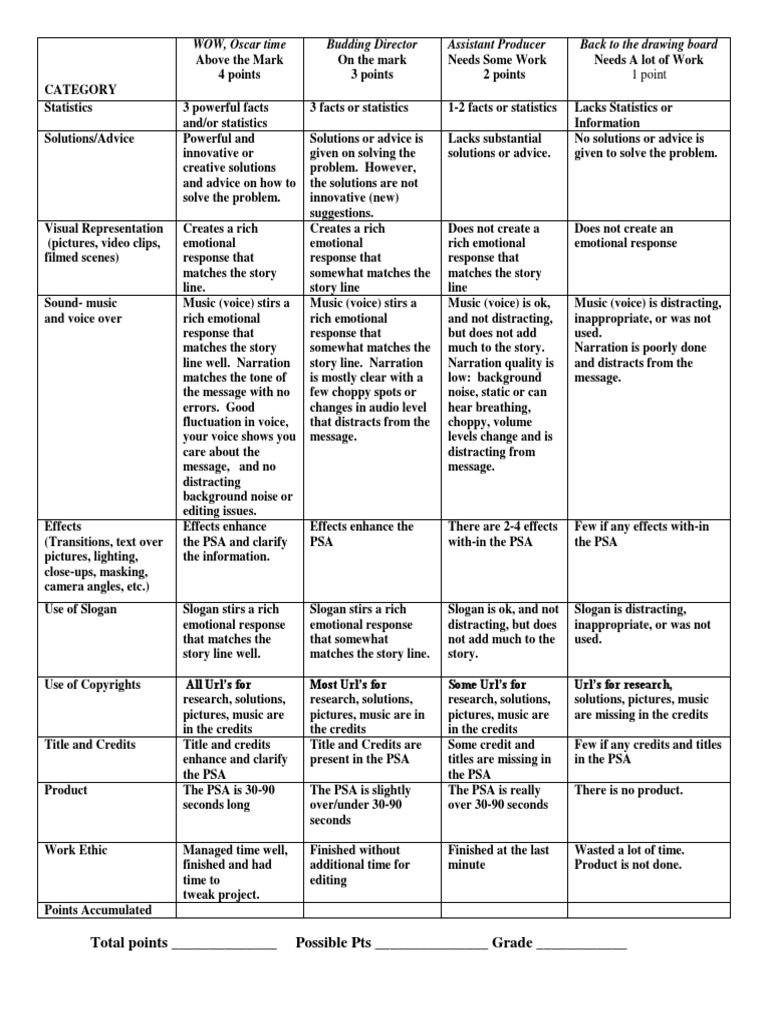 Psa Rubric | PDF | Leisure