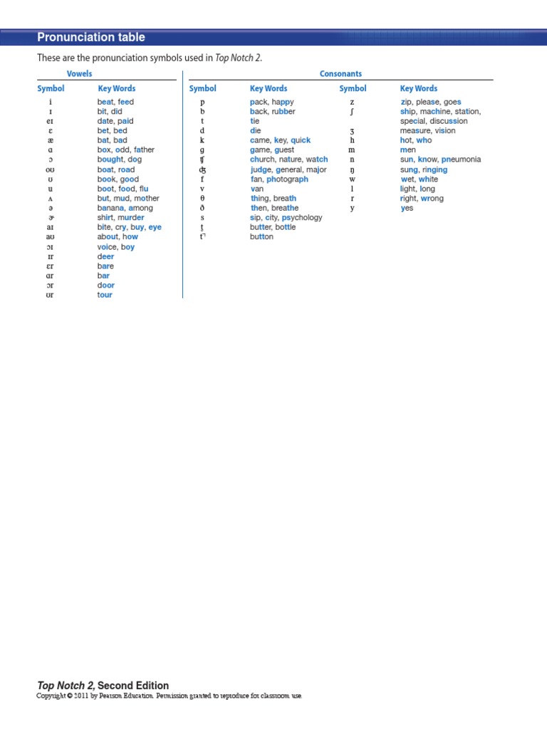 Pronunciation Table | PDF