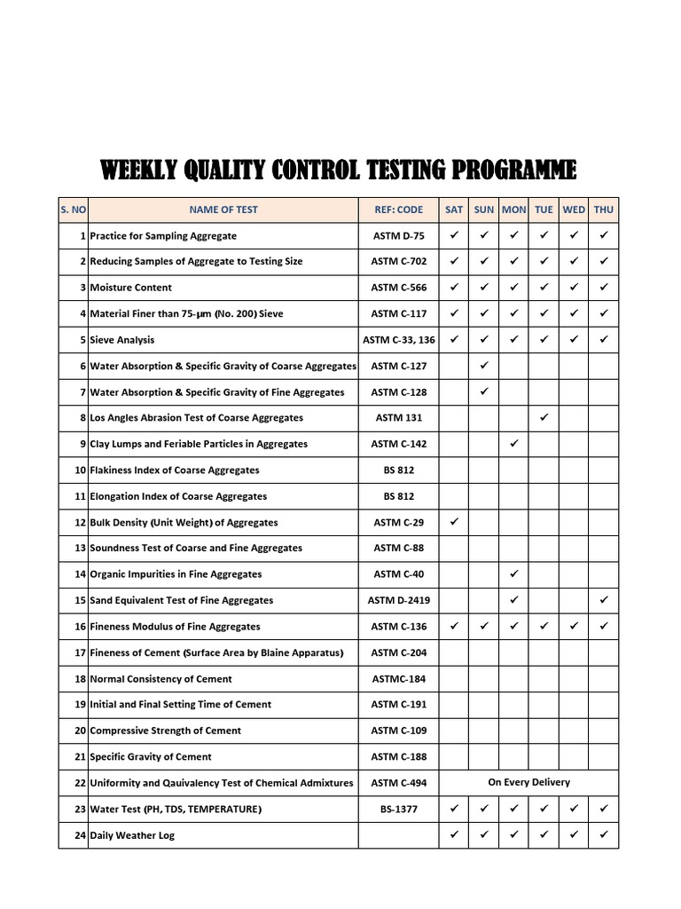 Weekly Quality Control Testing Programme: S. No Name of Test Ref: Code ...