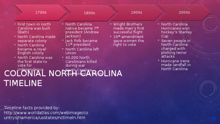 Colonial North Carolina Timeline | PDF | Travel