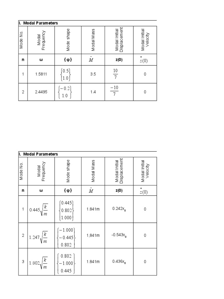 Modal Parameters | PDF