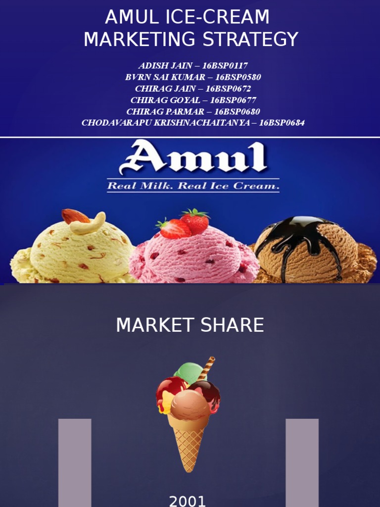 An Analysis of Amul's Marketing Strategy and Rise to Dominance in the ...
