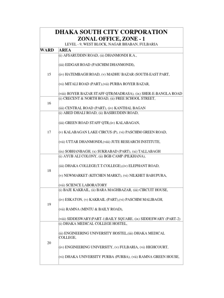 Dhaka City Zonal Office | PDF